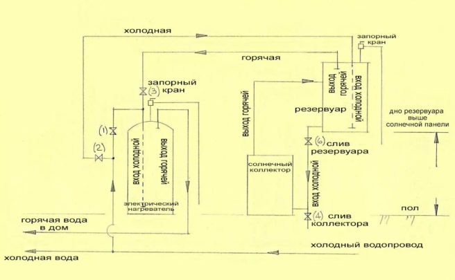 Термосифонный солнечный коллектор без насоса своими руками